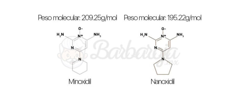 Minoxidil vs Nanoxidil